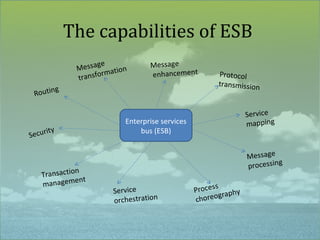 Enterprise service bus(esb) | PPT