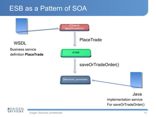 Enterprise Service Bus Part 1 | PPT