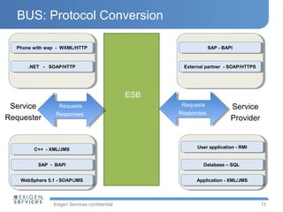 Enterprise Service Bus Part 1 | PPT