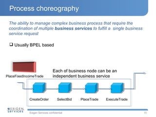 Enterprise Service Bus Part 1 | PPT