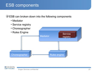 Enterprise Service Bus Part 1 | PPT