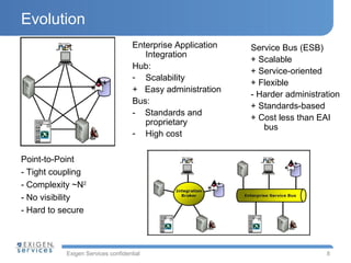 Enterprise Service Bus Part 1 | PPT
