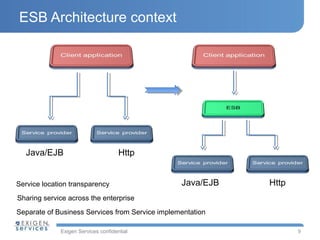 Enterprise service bus part 1 | PPT