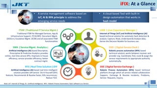 Enterprise Service Management: Taking a Paradign Shift in the Digital ...