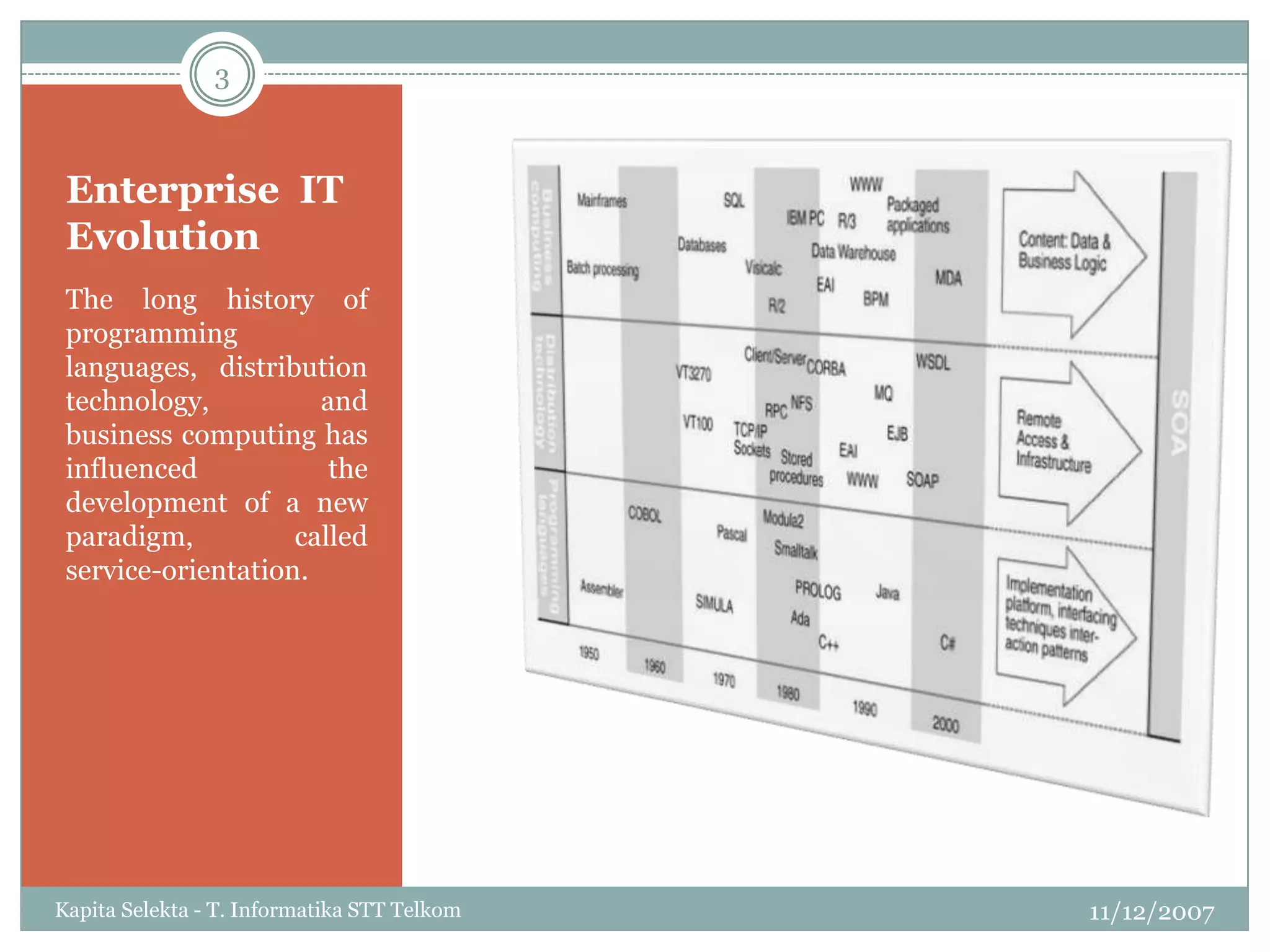 Enterprise Service Oriented Architecture (Soa) | PPT