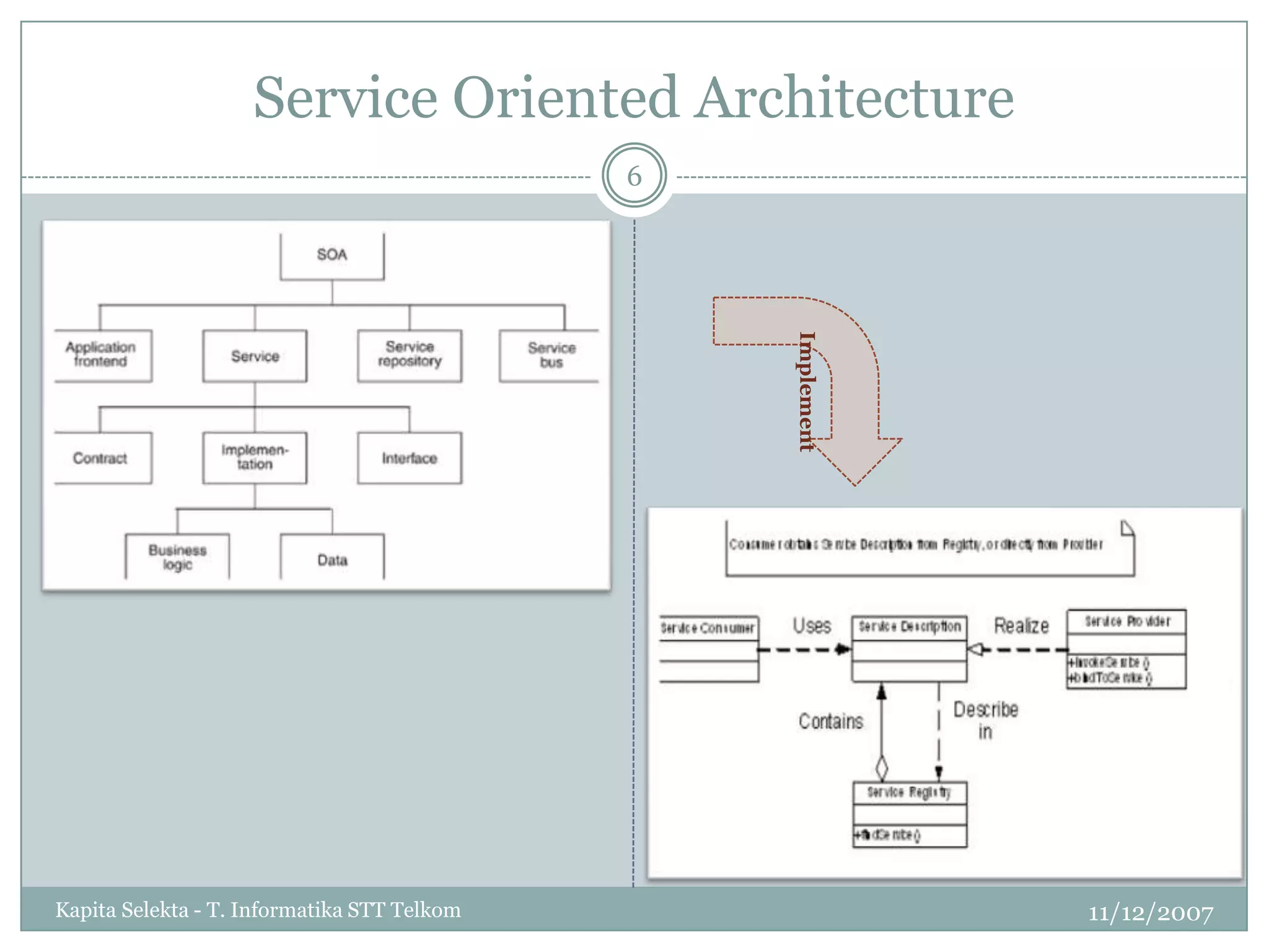 Enterprise Service Oriented Architecture (Soa) | PPT