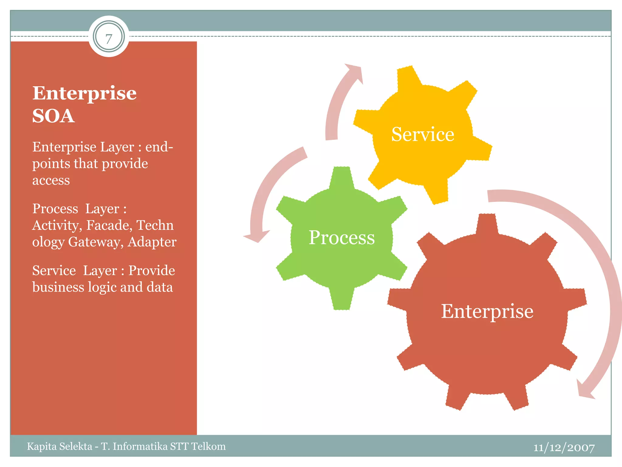 Enterprise Service Oriented Architecture (Soa) | PPT