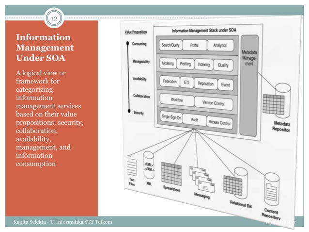 Enterprise Service Oriented Architecture (Soa) | PPT