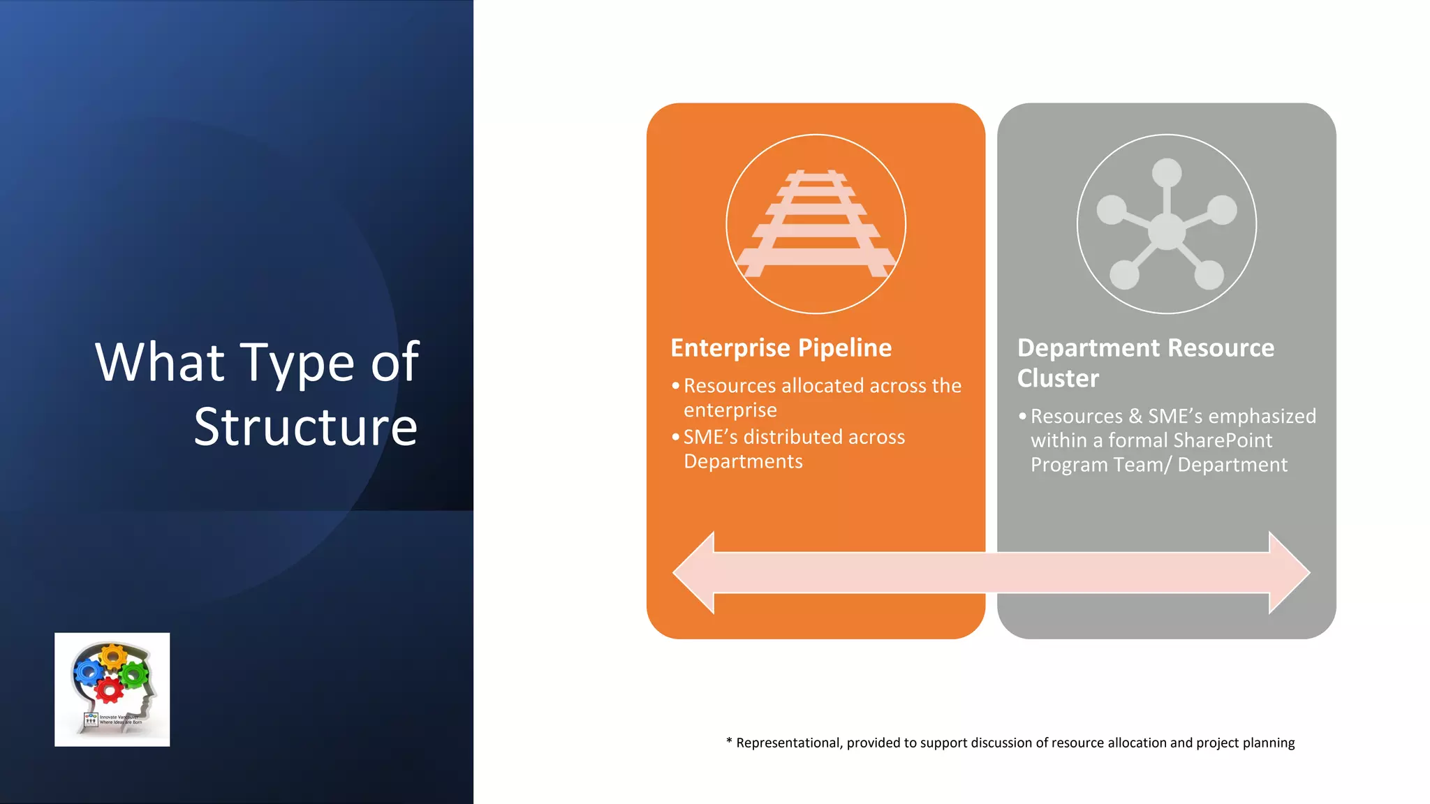 Enterprise SharePoint Program - RACI Pitch Deck (Innovate Vancouver).pdf