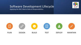 Enterprise SharePoint Program - RACI Pitch Deck (Innovate Vancouver).pdf