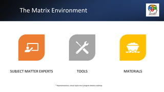 Enterprise SharePoint Program - RACI Pitch Deck (Innovate Vancouver).pdf
