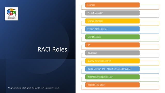 Enterprise SharePoint Program - RACI Pitch Deck (Innovate Vancouver).pdf