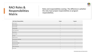 Enterprise SharePoint Program - RACI Pitch Deck (Innovate Vancouver).pdf