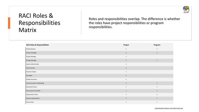 Enterprise SharePoint Program - RACI Pitch Deck (Innovate Vancouver).pdf