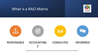 Enterprise SharePoint Program - RACI Pitch Deck (Innovate Vancouver).pdf