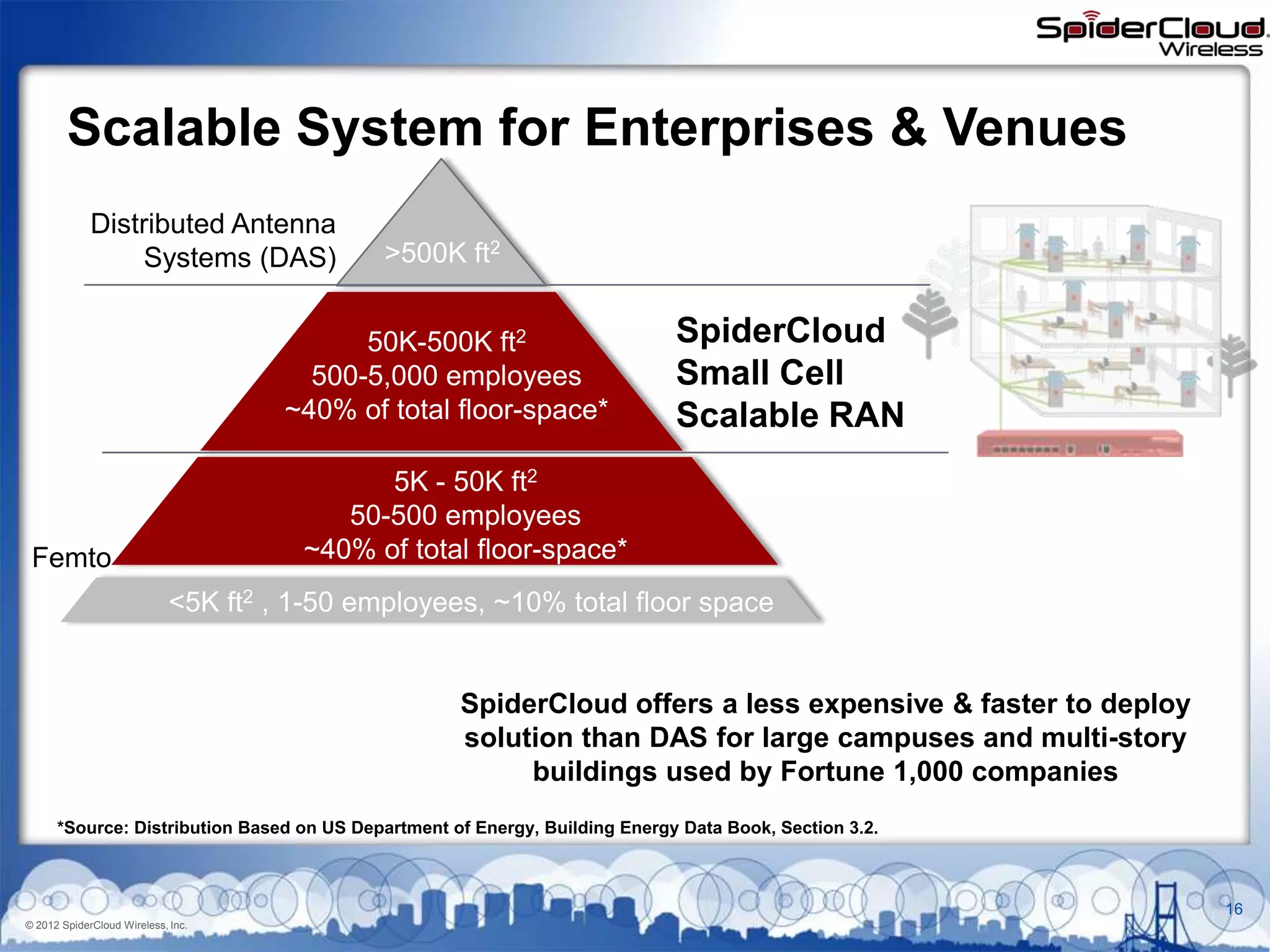 Enterprise small cell architecture webinar | PPTX