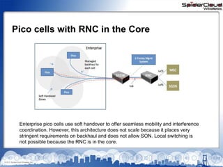 Enterprise small cell architecture webinar | PPTX