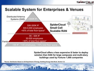 Enterprise small cell architecture webinar | PPTX