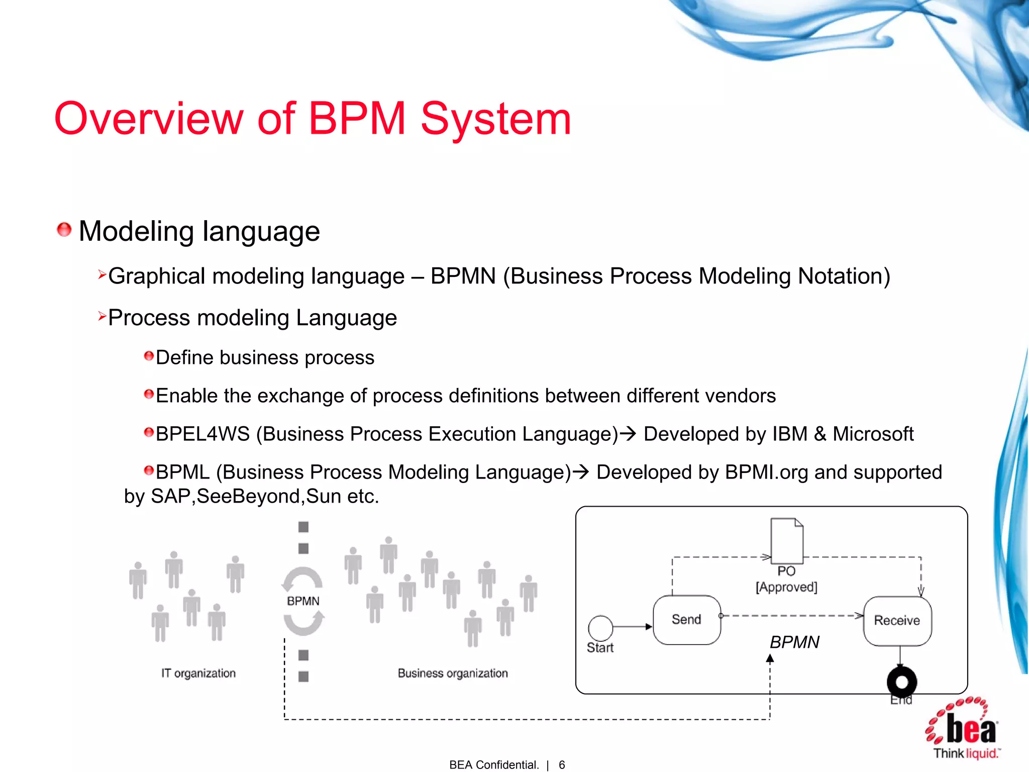 Enterprise Soa And Bpm | PPT
