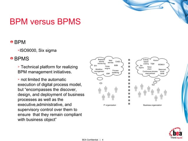 Enterprise Soa And Bpm | PPT