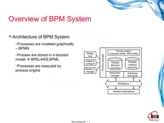 Enterprise Soa And Bpm | PPT