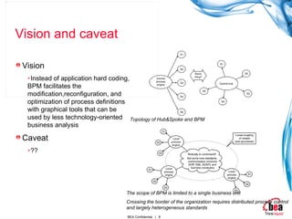 Enterprise Soa And Bpm | PPT