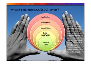 IT - Enterprise Service Operation Center | PDF