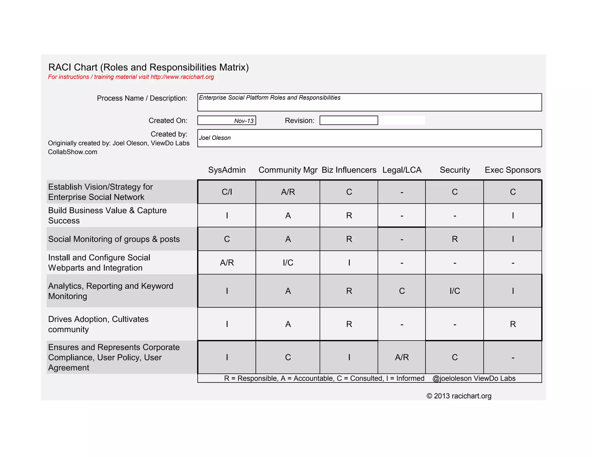 Enterprise Social RACI Roles and Responsibilities Matrix | PDF
