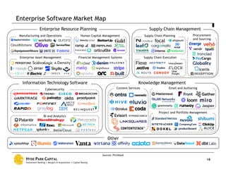 Enterprise Software - Market Insights - Fall 2023.pdf