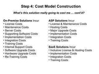 Enterprise Software Buying Guide | PPT