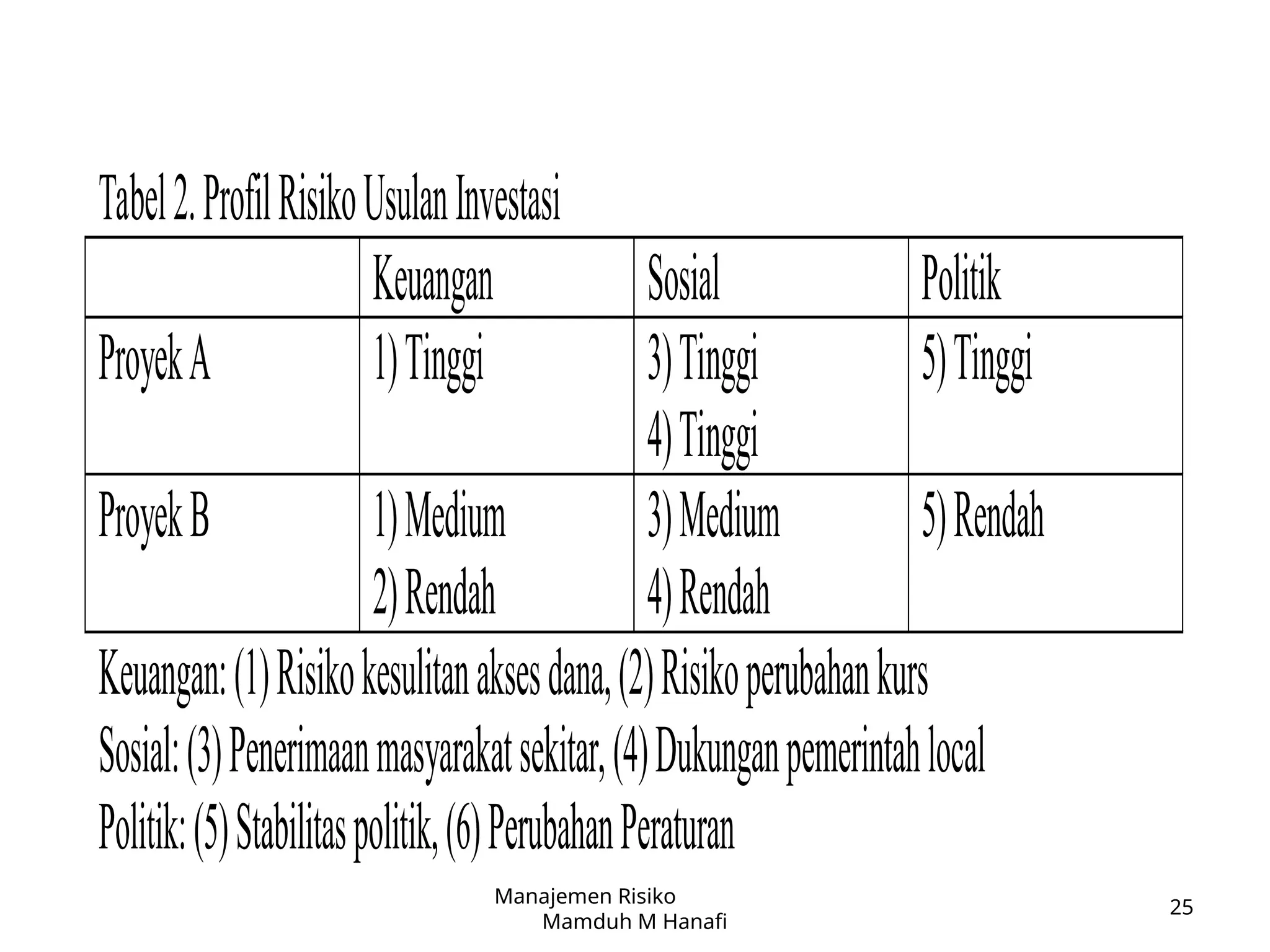 Enterprises risk management-Manajemen Risiko Perusahaan.pptx