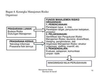 Enterprises risk management-Manajemen Risiko Perusahaan.pptx