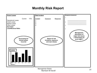 Enterprises risk management-Manajemen Risiko Perusahaan.pptx