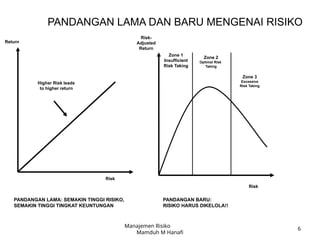 Enterprises risk management-Manajemen Risiko Perusahaan.pptx