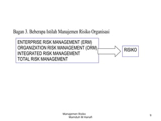 Enterprises risk management-Manajemen Risiko Perusahaan.pptx