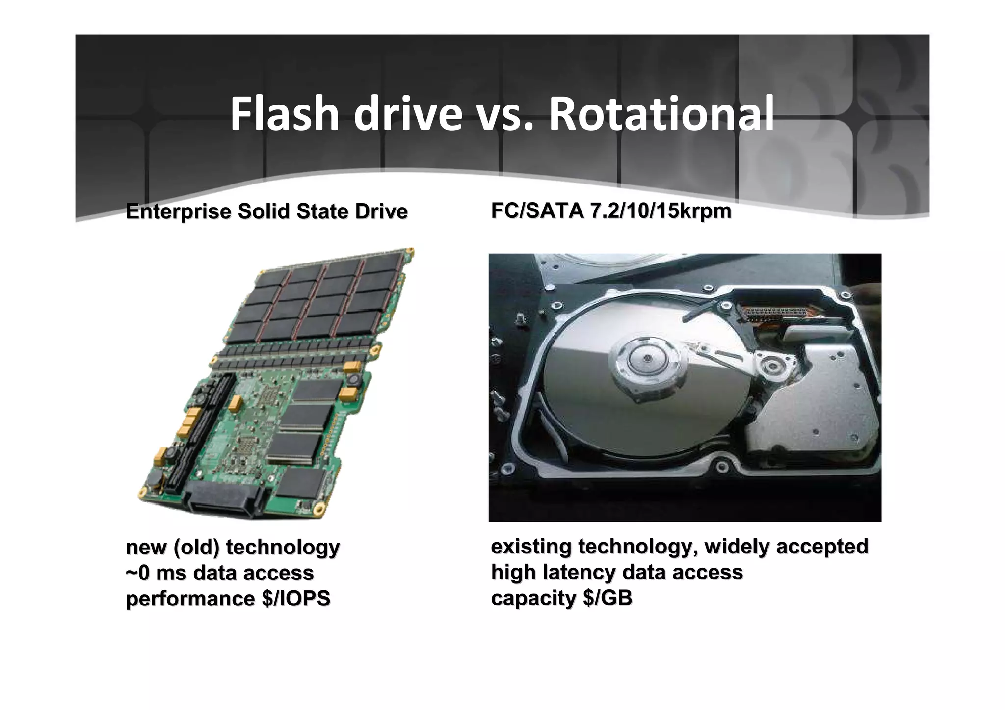 Enterprise-class Solid State Drives | PDF