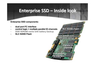 Enterprise-class Solid State Drives | PPT