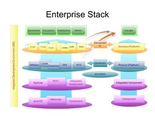 Open Enterprise Stack | PPT