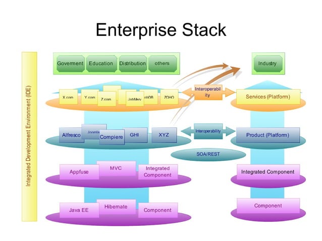 Open Enterprise Stack | PPT