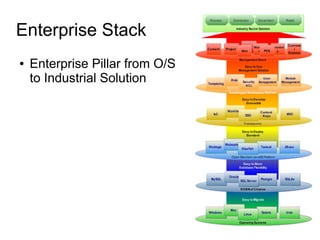 Open Enterprise Stack | PPT