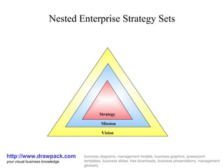 Enterprise strategy sets diagram | PPT