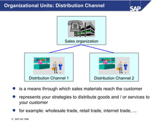 SAP D Enterprise Structure | PPT