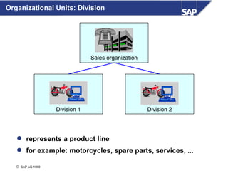 SAP D Enterprise Structure | PPT