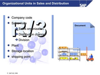 SAP D Enterprise Structure | PPT