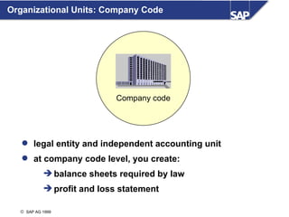 SAP D Enterprise Structure | PPT