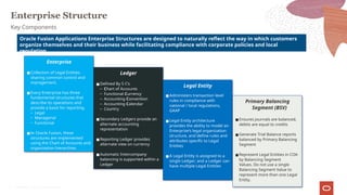 Oracle Enterprise Structure - Initiation.pptx