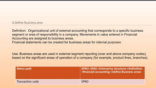 configuration of SAP Enterprise structure | PPTX