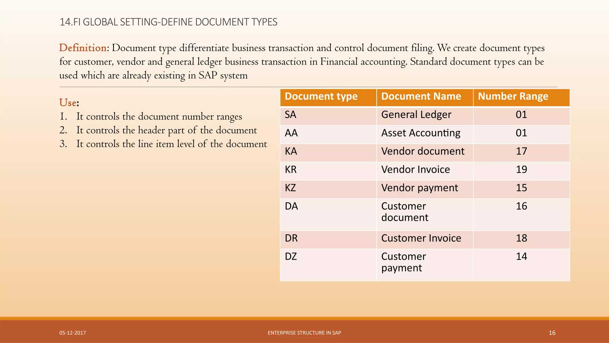 Enterprise structure in sap fico | PDF