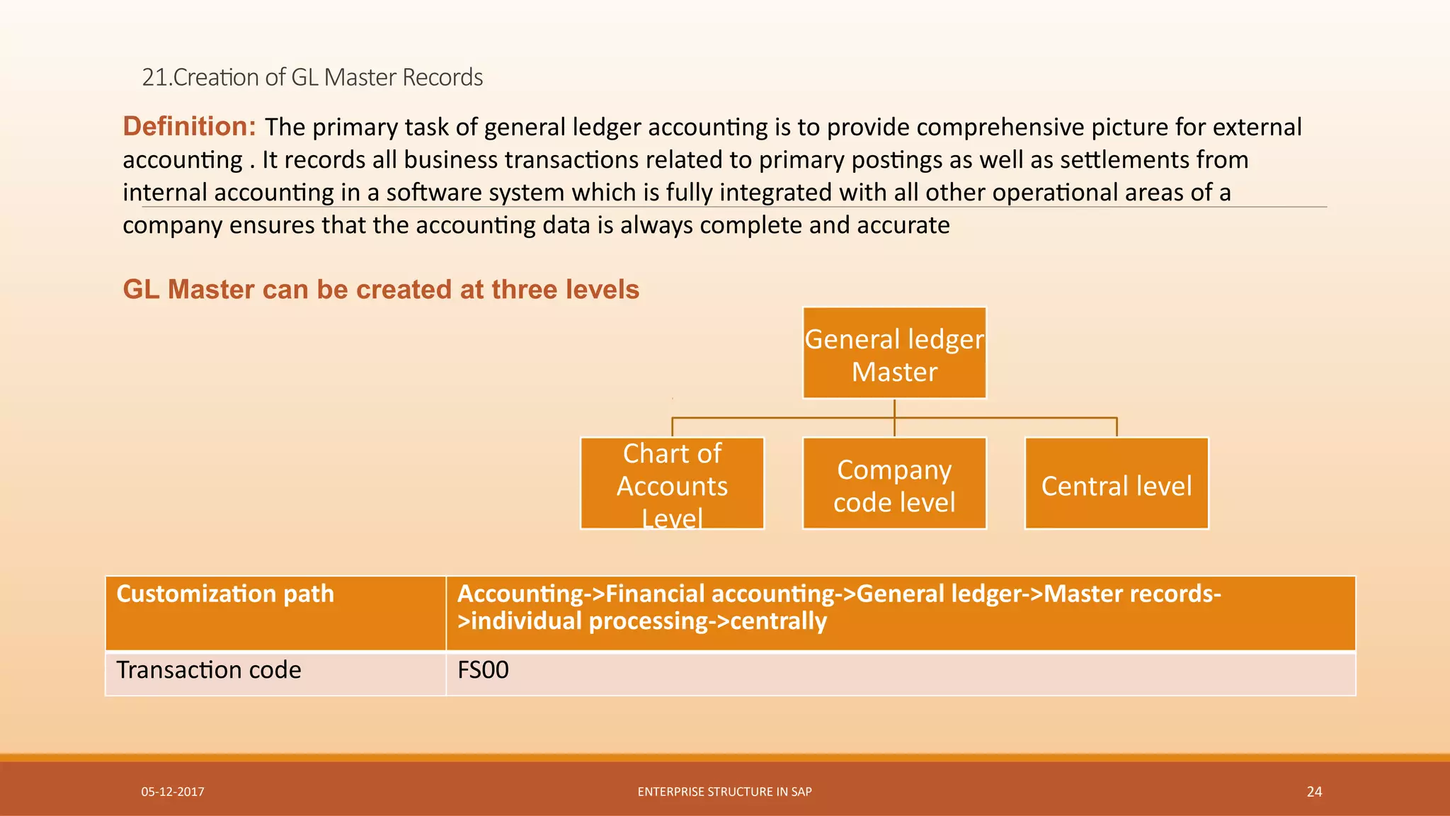Enterprise structure in sap fico | PDF