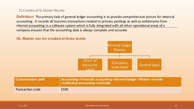 Enterprise structure in sap fico